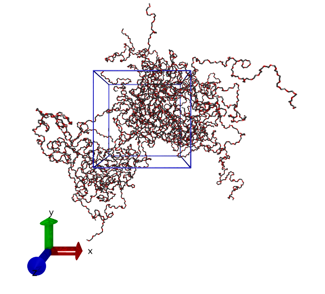 Forcefield parameters and simulations of PEO chains